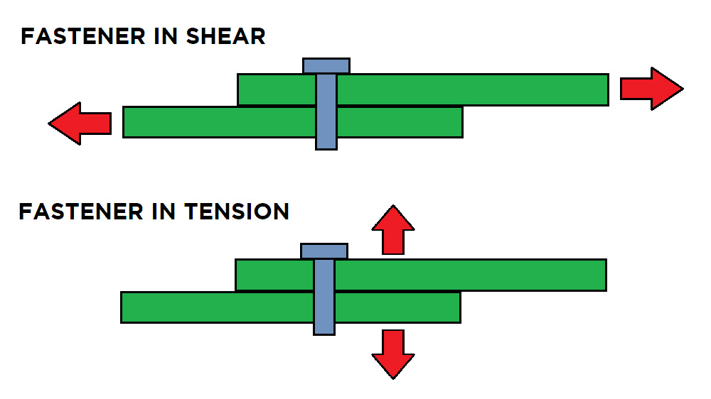 How it works: Ailerons - AOPA