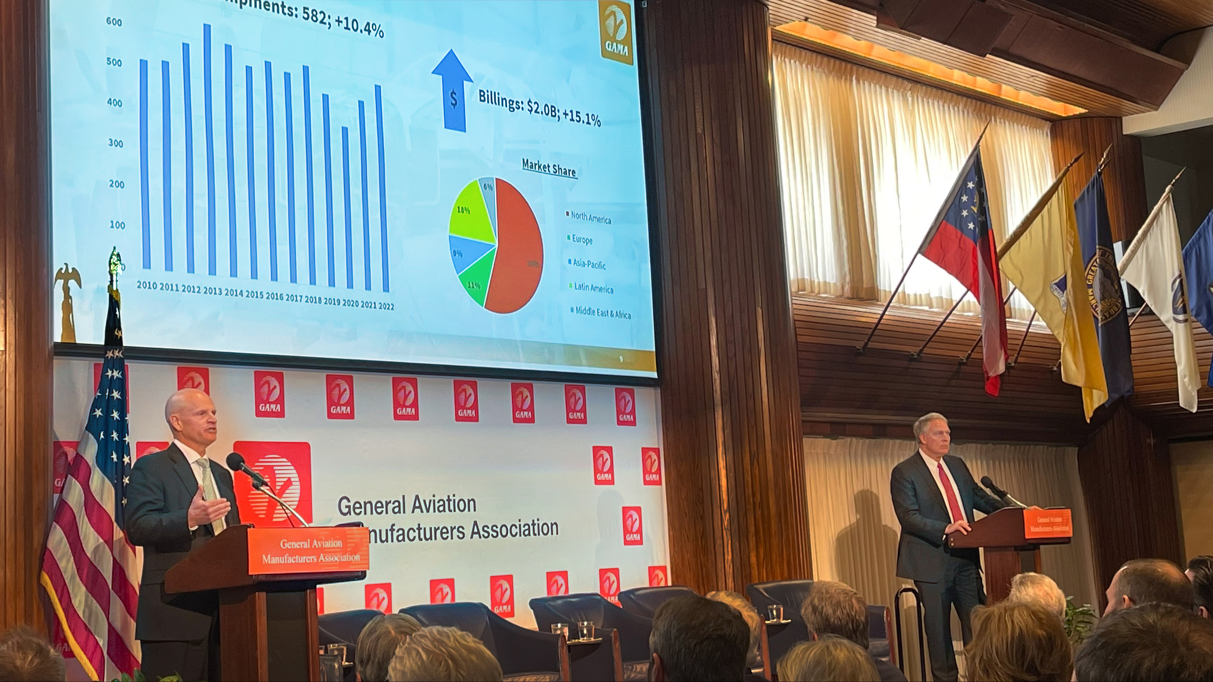 Aircraft shipments, billing up in 2022 - AOPA