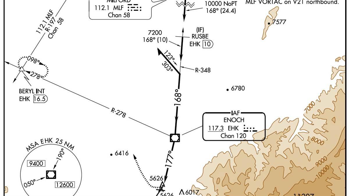 Instrument Tip: Over and out - AOPA