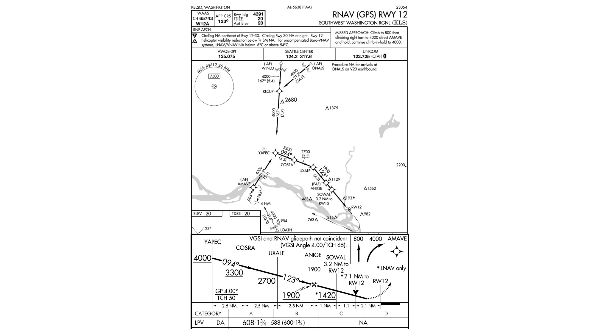 The contact approach: Barely legal - AOPA