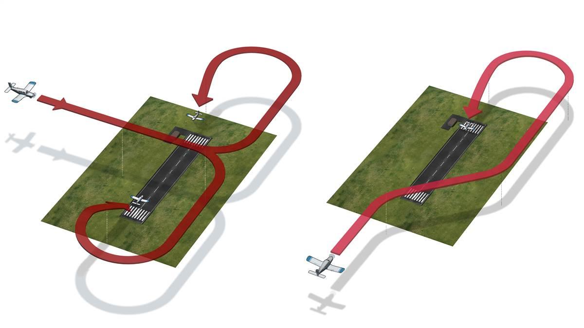 On Instruments Circling Challenges Aopa
