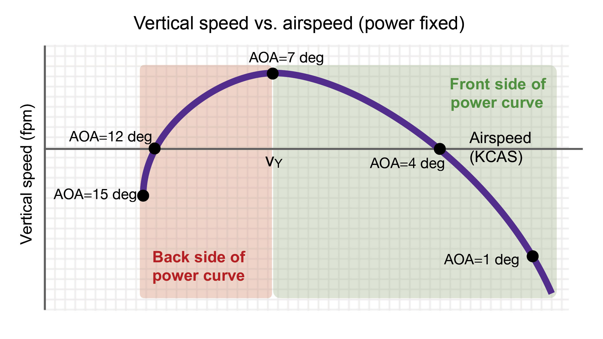 Technique - Snap rolls - AOPA