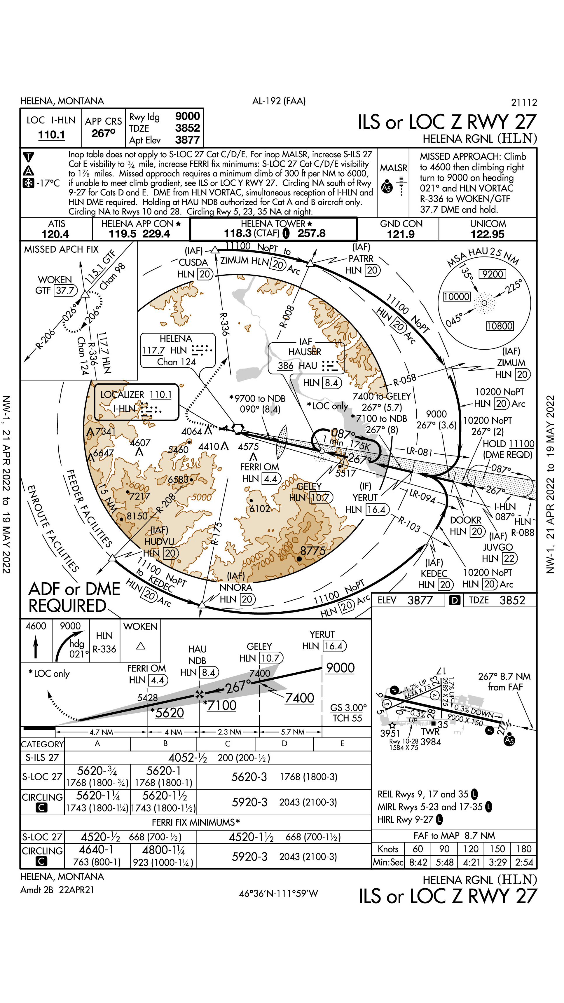Technique: Accelerated stalls - AOPA