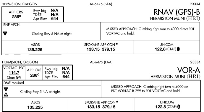 Circling approaches - AOPA