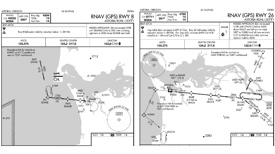 Circling approaches - AOPA