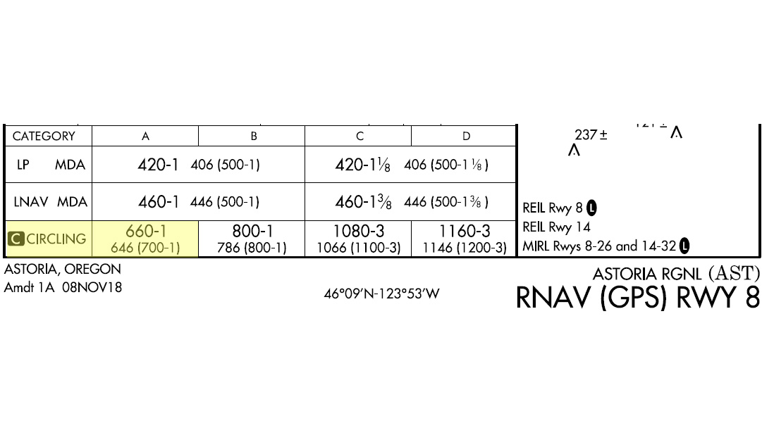 Circling approaches - AOPA