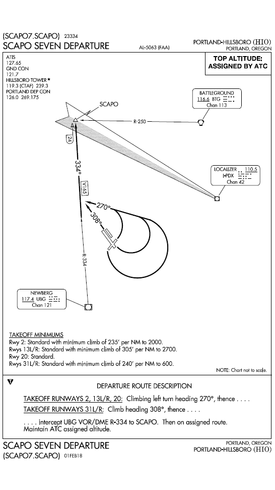 Resolving a database dilemma - AOPA