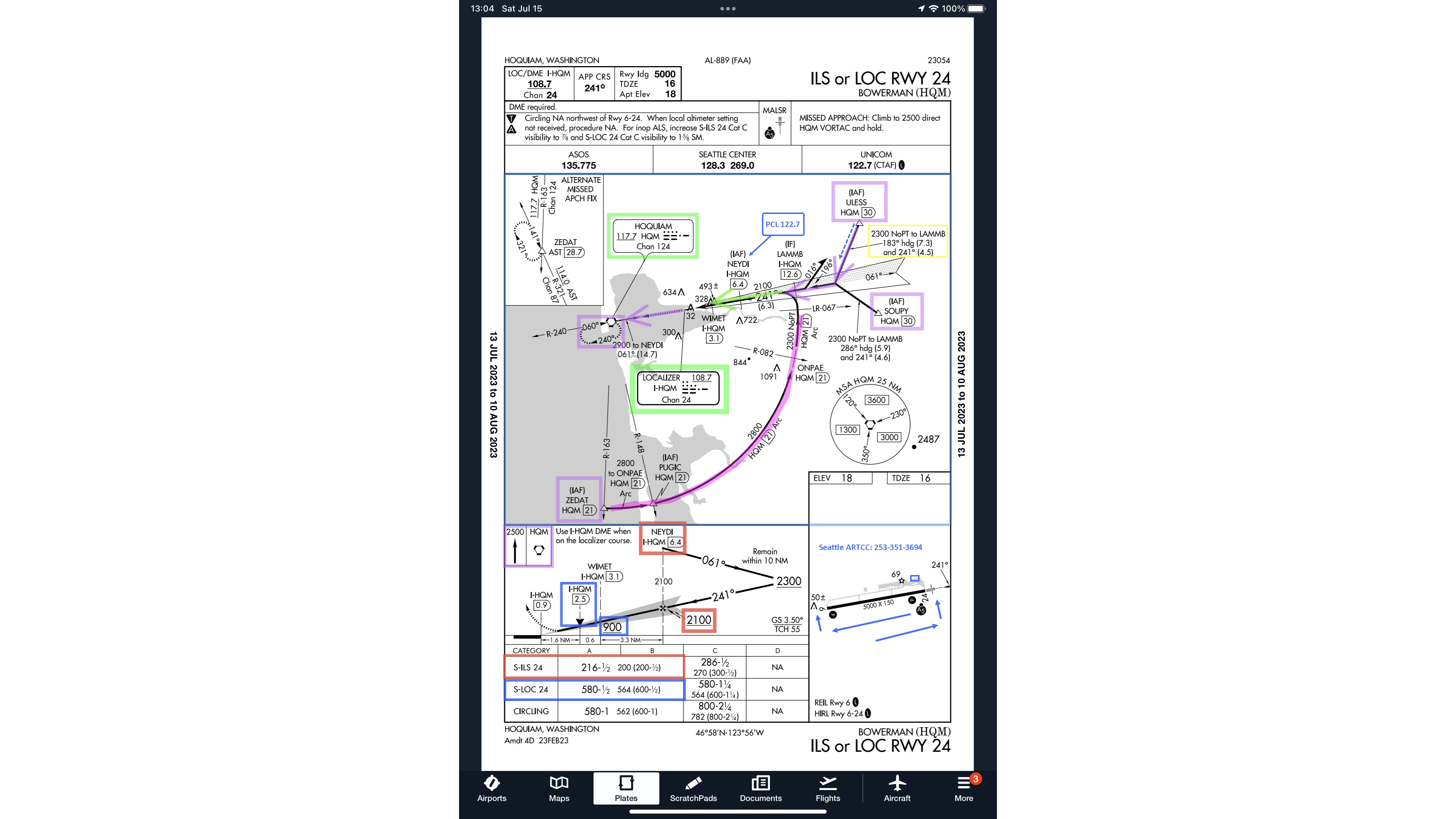 Instrument landing systems - AOPA