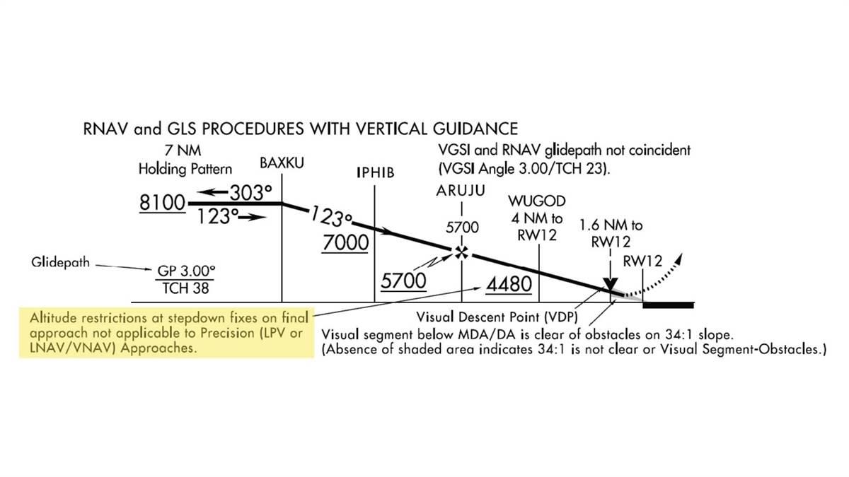 Let's be precise - AOPA