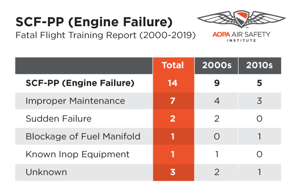 ACCIDENT ANALYSIS - AOPA
