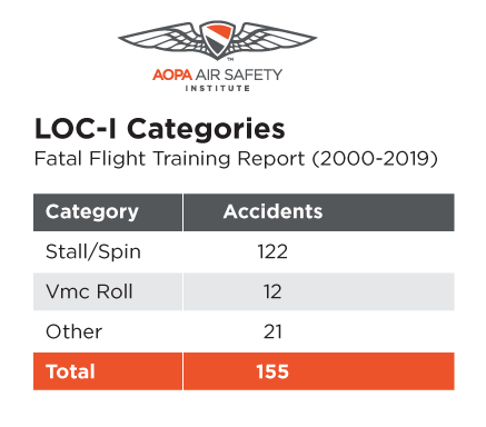 ACCIDENT ANALYSIS - AOPA
