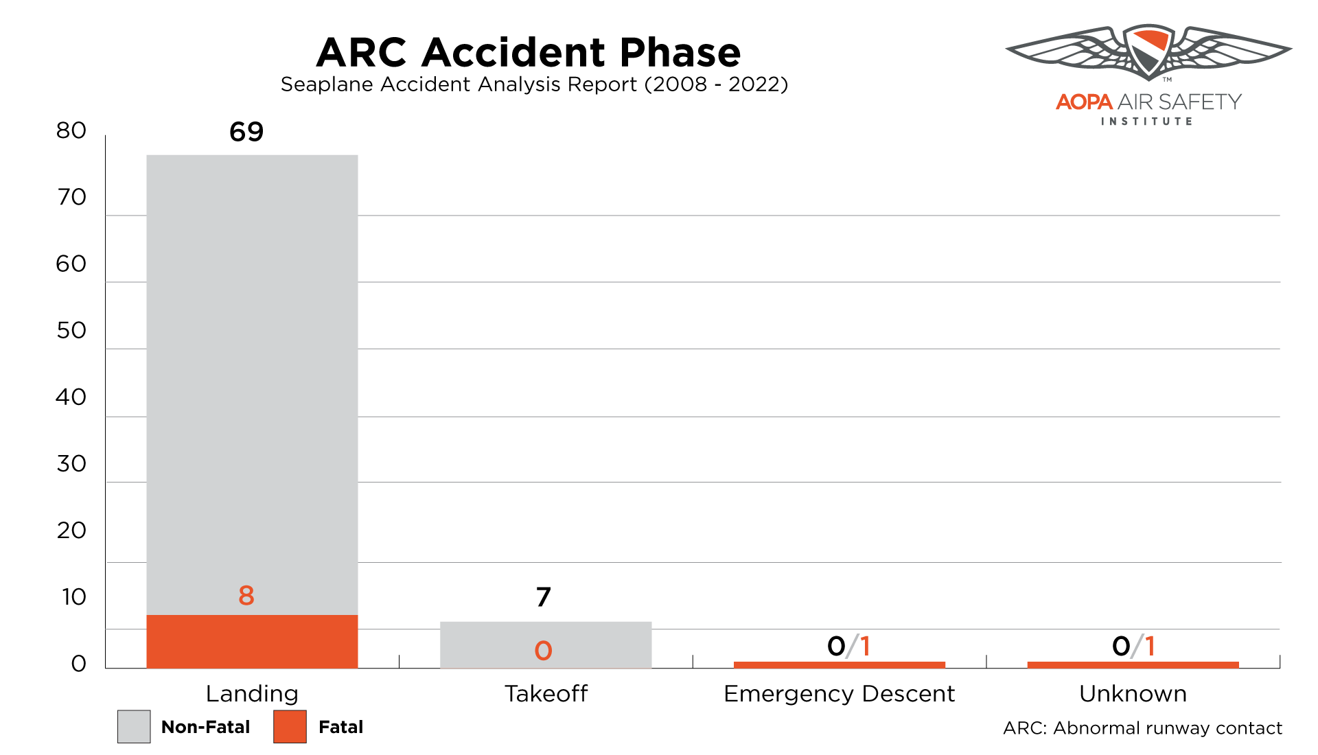 ACCIDENT CAUSES - AOPA