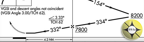 IFR Fix: A miss that’s as good as a mile - AOPA
