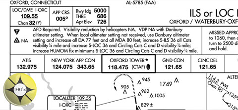 IFR Fix: ADF Required - AOPA