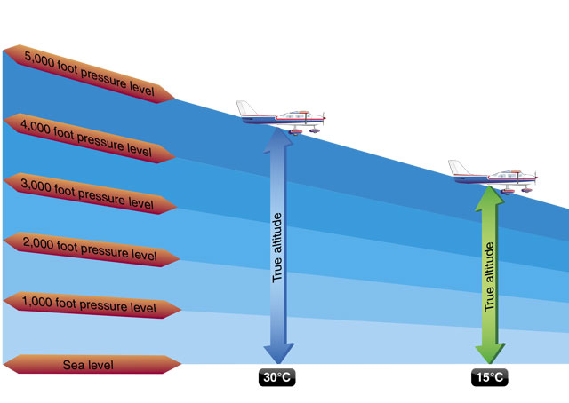 IFR Fix: When to look out below - AOPA