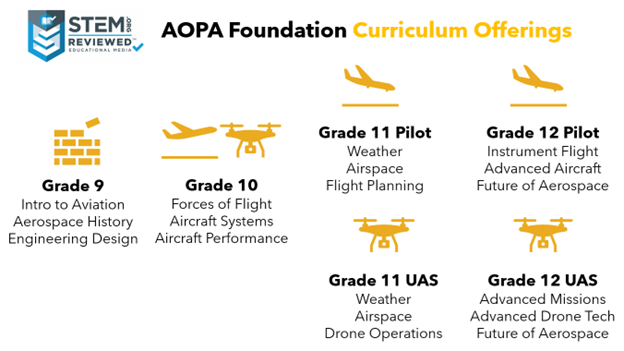 High School Aviation STEM Curriculum - You Can Fly High School Aviation STEM Curriculum - You Can Fly