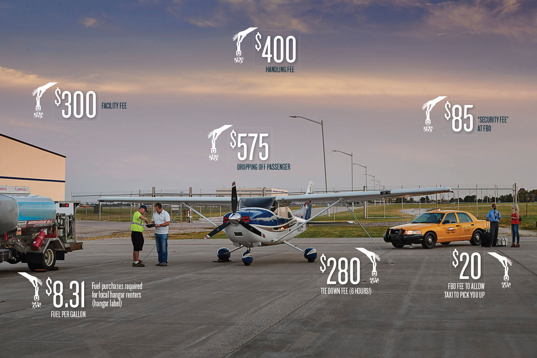 Egregious FBO pricing - AOPA