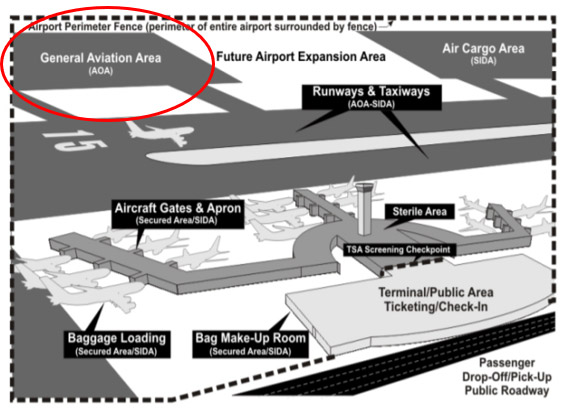 TSA Airport Access Security Requirements - AOPA