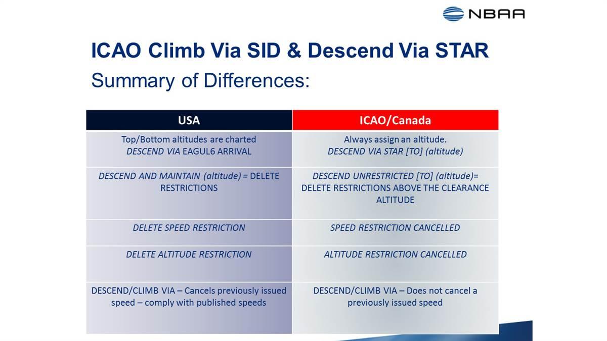 Graphical forecasts become operational - AOPA