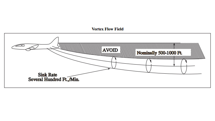 FAA seeks wake turbulence encounter reports - AOPA