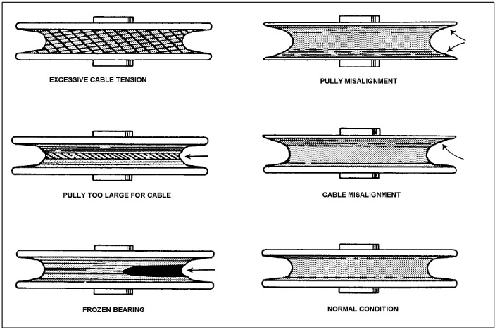 Aircraft Maintenance: Understanding and inspecting flight control ...