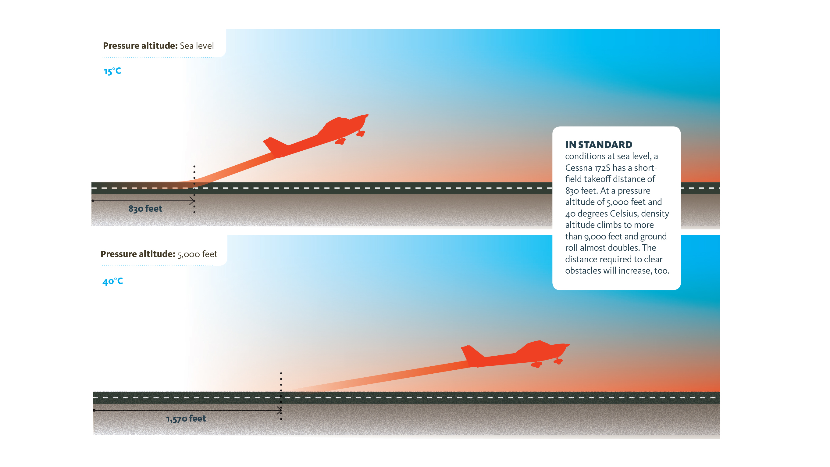 Into Thin Air - AOPA