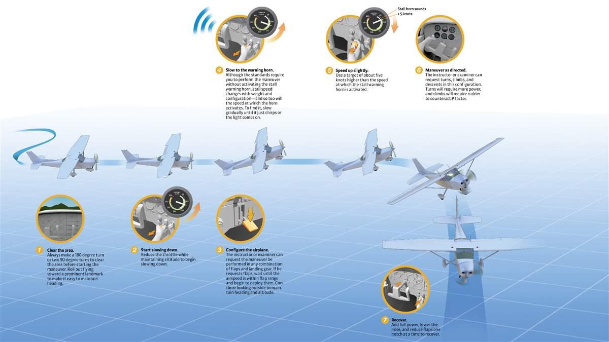 Bitacora de un piloto: TECHNIQUE: THE NEW SLOW FLIGHT