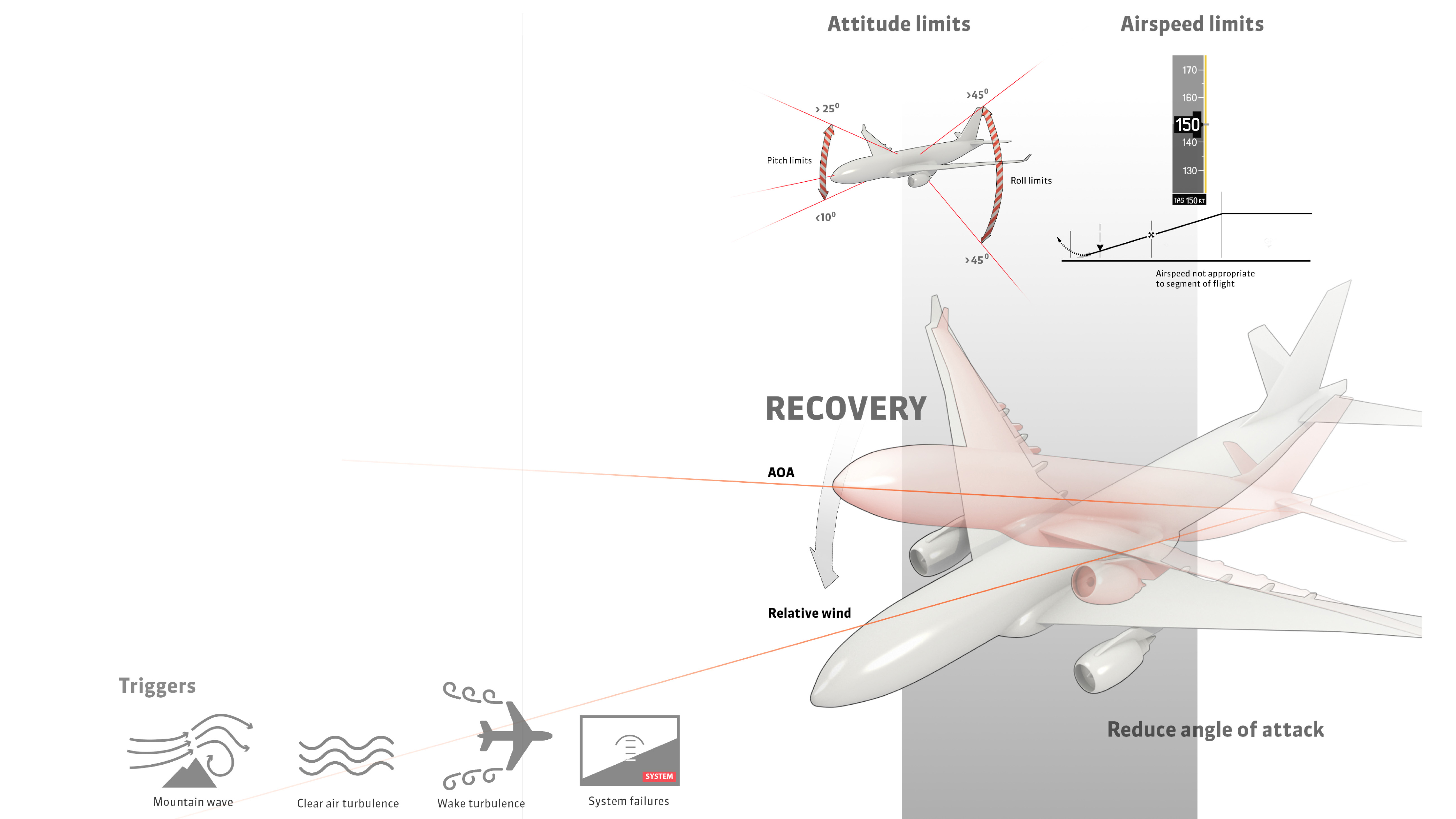 Pilot Magazine - Turbine Edition - AOPA