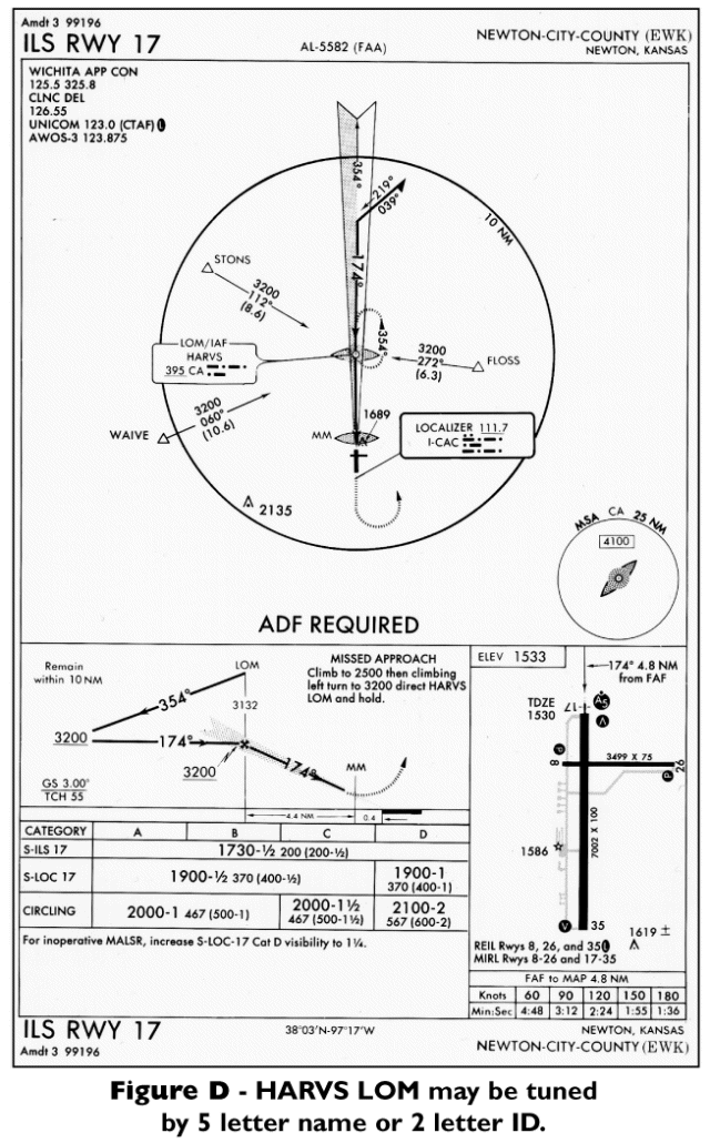 Air Traffic Services Brief -- Use of GPS in lieu of DME/ADF - AOPA Air Traffic Services Brief -- Use of GPS in lieu of DME/ADF - AOPA