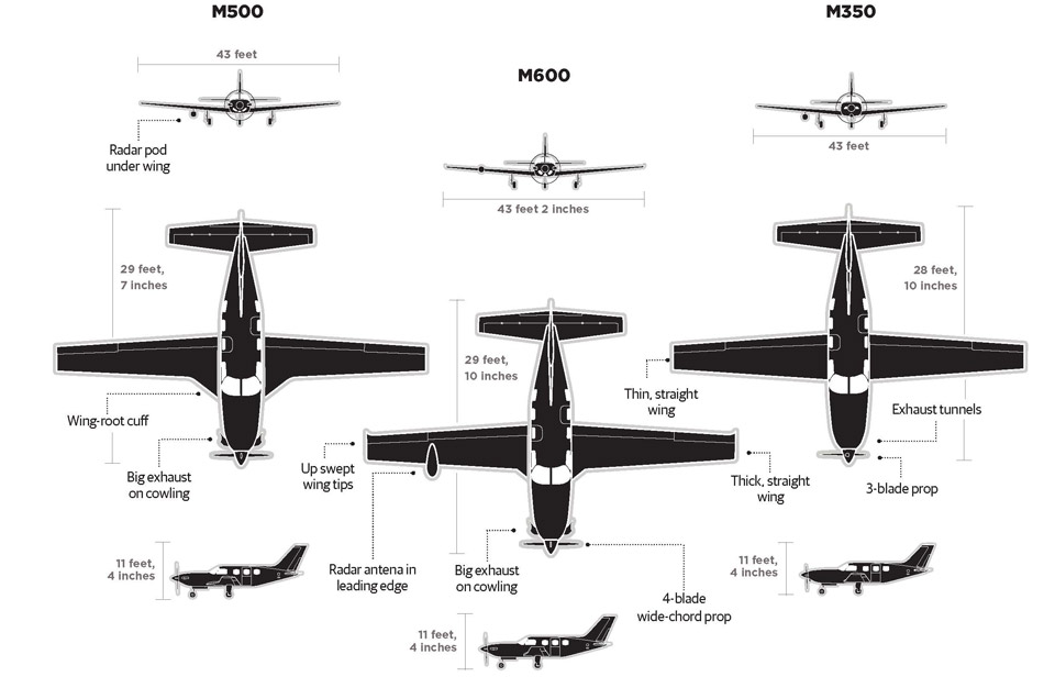 Best in class - AOPA