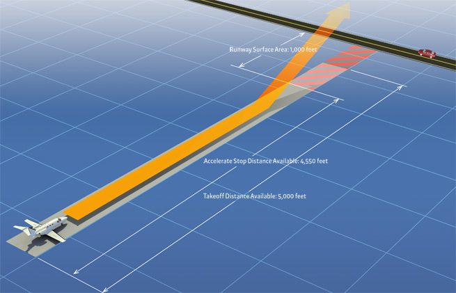 Mentor Matters: Runway declared distances - AOPA