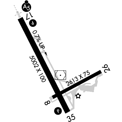 AOPA Airports
