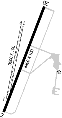AOPA Airports