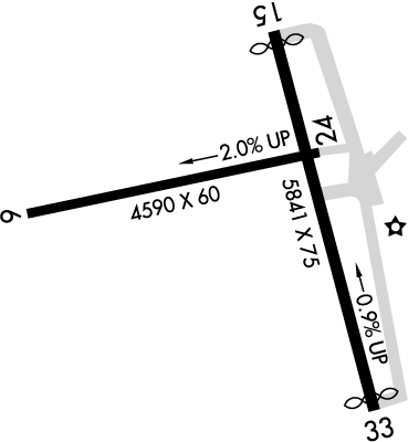 AOPA Airports
