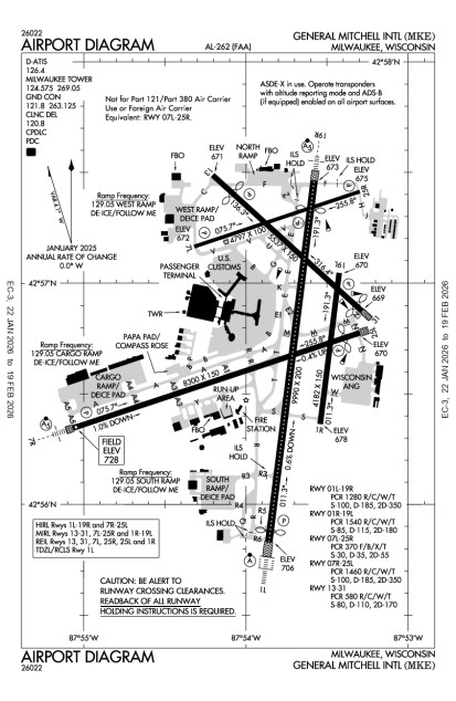 AOPA Airports